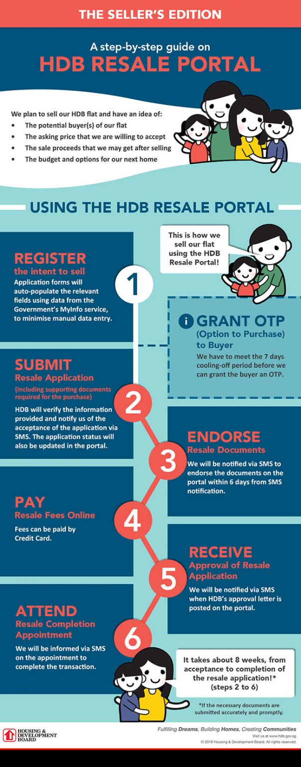 HDB Resale Procedure Guide For Seller – VivianSGProperty